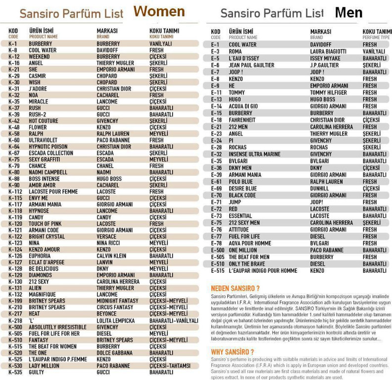 Sansiro Parfum Liste Herren